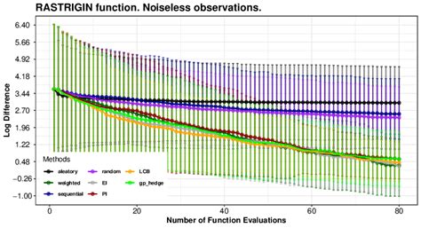 Means And Standard Deviations Of The Log Difference W R T The Absolute Download Scientific