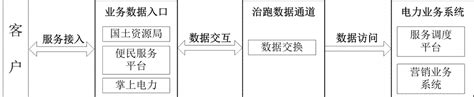 data security transmission method based on message queue eureka patsnap