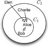 Access Control Model Download Scientific Diagram