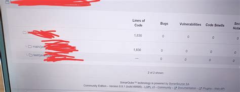Sonarqube Linew Of Code On Test Folder Not Showing Sonarqube Server