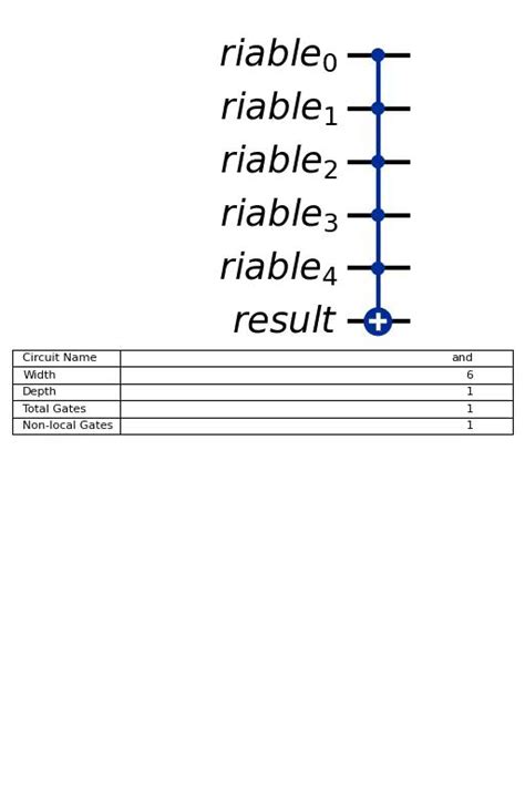 and v2 0 ibm quantum documentation