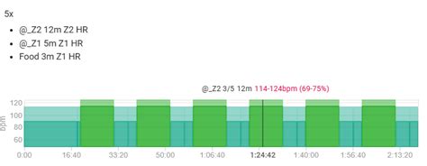 Numbering On Repeat Steps Bug Reports Intervalsicu Forum
