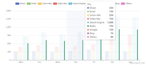 Echarts中的 Emphasisecharts Emphasis Csdn博客