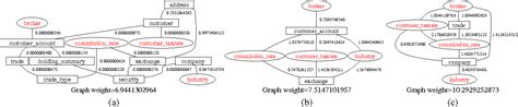 figure 2 from summary graphs for relational database schemas semantic