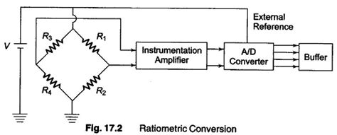 Signal Conditioning Of Inputs Ratiometric Conversion Logarithm Compression