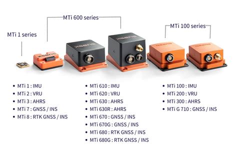 Movella Xsens Mti Series Macnica Galaxy
