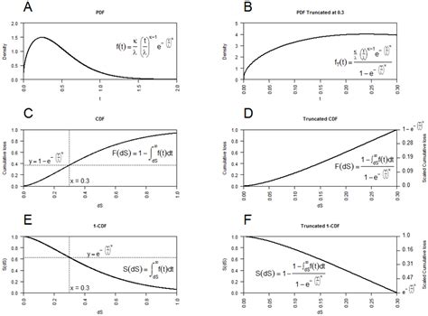 Computation Special Issue Genomes And Evolution Computational