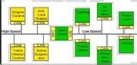 CAN Communication Protocol Introduction Working And Types