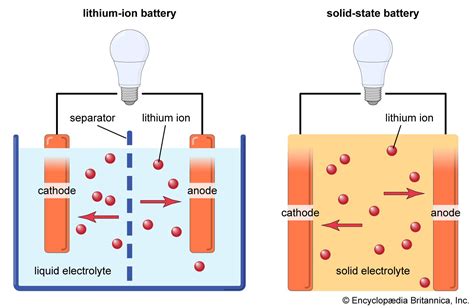 Lithium Diagram