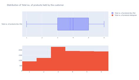 Python 银行信用卡客户流失预测kaggle Csdn博客