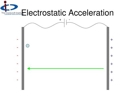 Ppt Introduction To Rf For Accelerators Powerpoint Presentation Free Download Id4385217 Ppt Introduction To Rf For Accelerators Powerpoint Presentation Free Download Id4385217