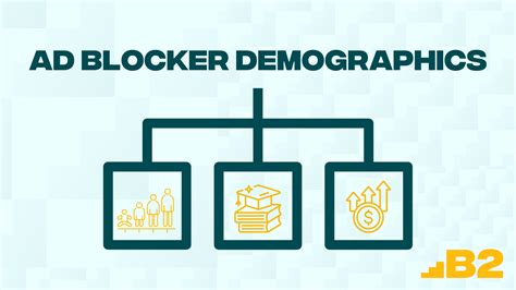 Ad Blocker Demographics Are Your Audience Members Using Ad Blockers
