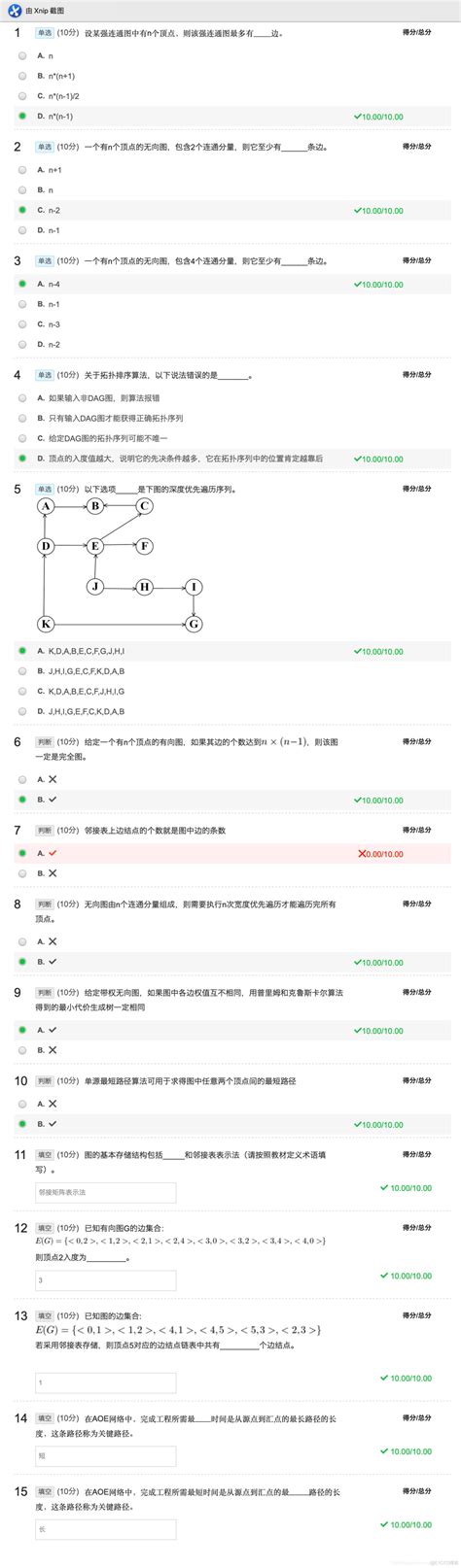 南京邮电大学mooc 数据结构第九章——图检测参考答案 近60题 51cto博客 图的数据结构代码
