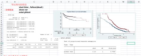 stata 生存分析cox 等比例风险假设 stata cox比例风险 csdn博客