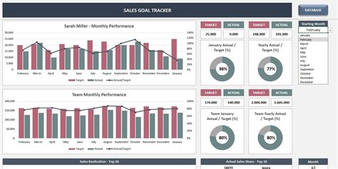 Sales Goal Tracker Excel Template Salesman Target Tracker Sales Target Tracker Sales Goal Chart