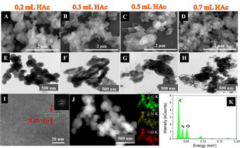 Scanning Electron Microscopy Sem A D Transmission Electron Download Scientific Diagram