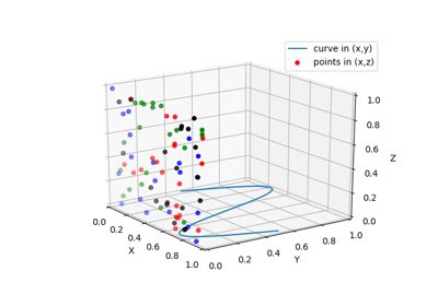 Matplotlib Pyplot Figure Matplotlib Documentation