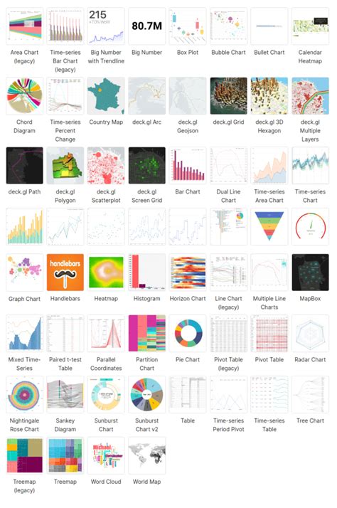 Apache Superset Платформа для визуализации данных и аналитики бизнеса Apache Superset Bi