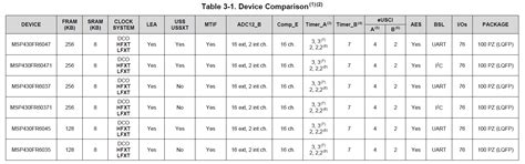 Msp430fr6047 Afe And Or Uss Missing Msp Low Power Microcontroller Forum Msp Low Power