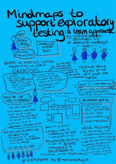 Video And Material Webinar At Agile Testing Days Mondays Mind Maps To Support Exploratory