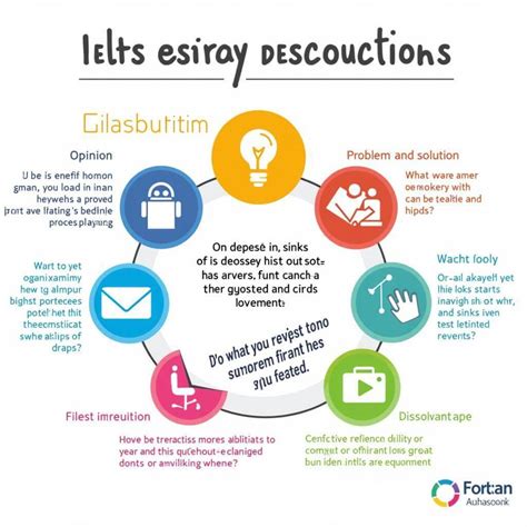 How To Approach Ielts Essay Questions With Confidence Expert Tips And Strategies Ietls Net