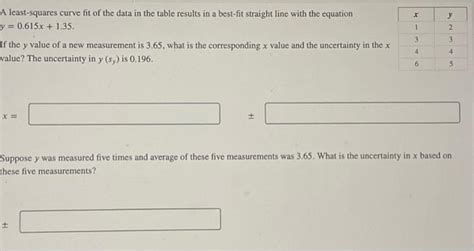 Solved A Least Squares Curve Fit Of The Data In The Table Chegg