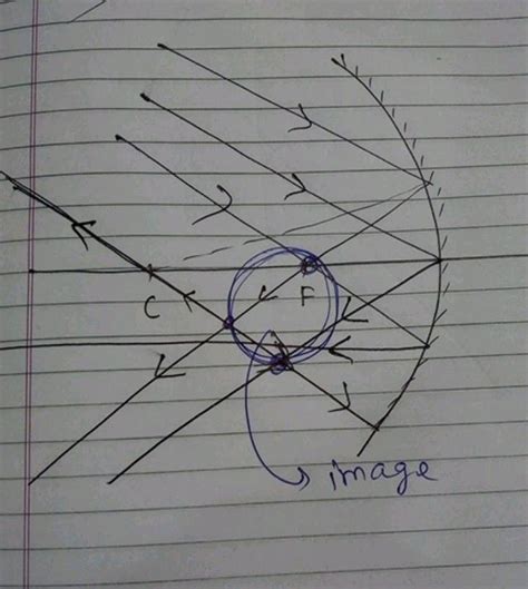 Complete The Ray Diagram Physics Questions