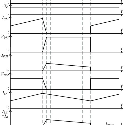 Conceptual Waveforms Of Each Operational Mode Of The Proposed Download Scientific Diagram
