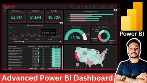 Power Bi Tutorials For Beginners Power Bi Dashboard Project Dax