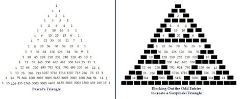 Eddies Math And Calculator Blog Pascals Triangle Polynomials And Ti
