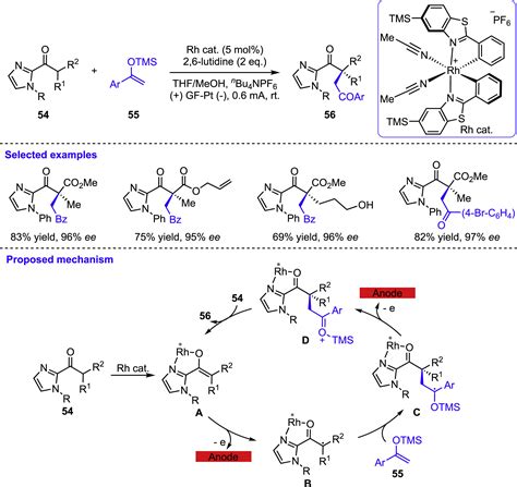 The Applications Of Electrochemical Synthesis In Asymmetric Catalysis