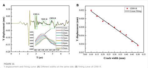 Figure 11 From Numerical Simulation Of Angled Surface Crack Detection Based On Laser Ultrasound