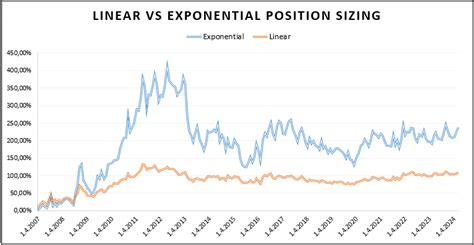 How To Build Mean Reversion Strategies In Currencies Quantpedia