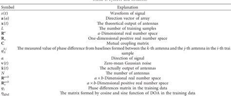 Table 1 From Direction Of Arrival Based On The Multioutput Least Squares Support Vector