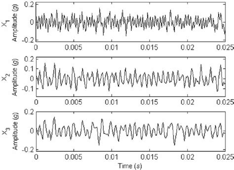 Waveforms Of The Mixed Signals Download Scientific Diagram