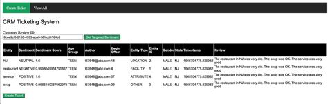 Real Time Analysis Of Customer Sentiment Using Aws Snap Tech News