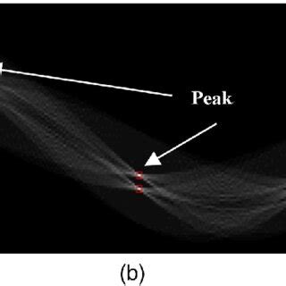 Line Detection In The Neighborhood Of Intersection Points A Download Scientific Diagram