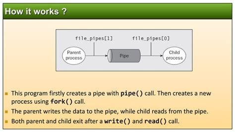 Linux Systems Programming Inter Process Communication Ipc Using