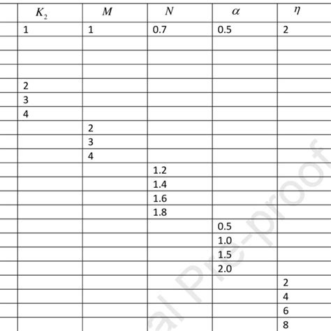 Physical Parameters Effects On Skin Friction Download Scientific Diagram