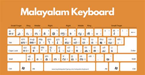 Inkey Malayalam Typing Software Download Free