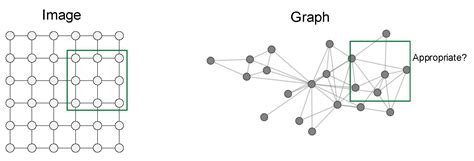 Rlc Gnn An Improved Deep Architecture For Spatial Based Graph Neural Network With Application