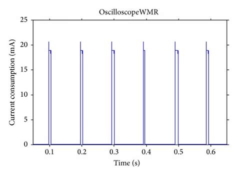 Verification Of Energy Simulator Operation For Specially Designed