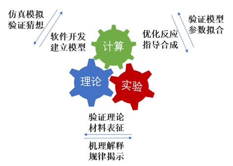 计算化学 — pychemiq v1 0 文档