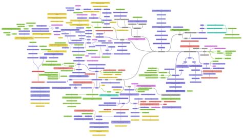 Liver Disease Coggle Diagram