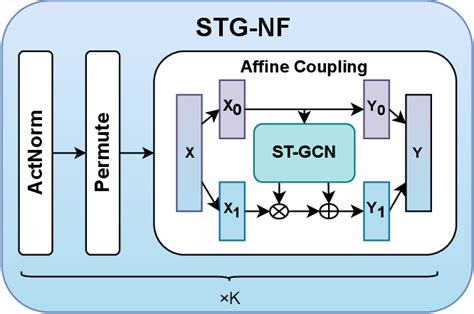 Normalizing Flows For Human Pose Anomaly Detection Paper And Code
