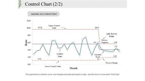 Control Chart Template Ppt PowerPoint Presentation Icon Mockup