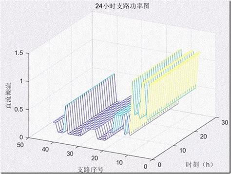 MATLAB考虑安全约束及热备用的电力系统机组组合研究 王曲 博客园