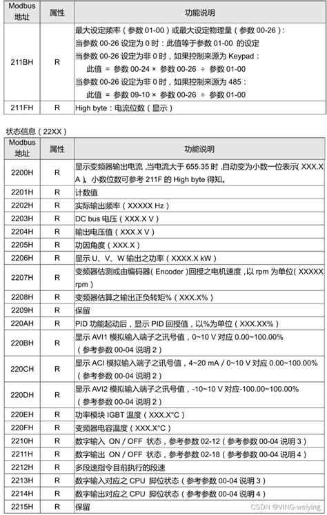 rs485 modbus转profinet网关案例 台达变频器cp2000接入到1500 profinet 台达cp2000485 ving weiying的博客 csdn博客