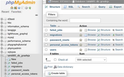 Laravel Projektin Päivitys Github Actionsin Avulla