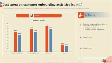 Cost Spent On Customer Onboarding Activities Elements Pdf